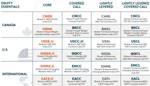 Equity Essentials - Global X Investments Canada Inc.