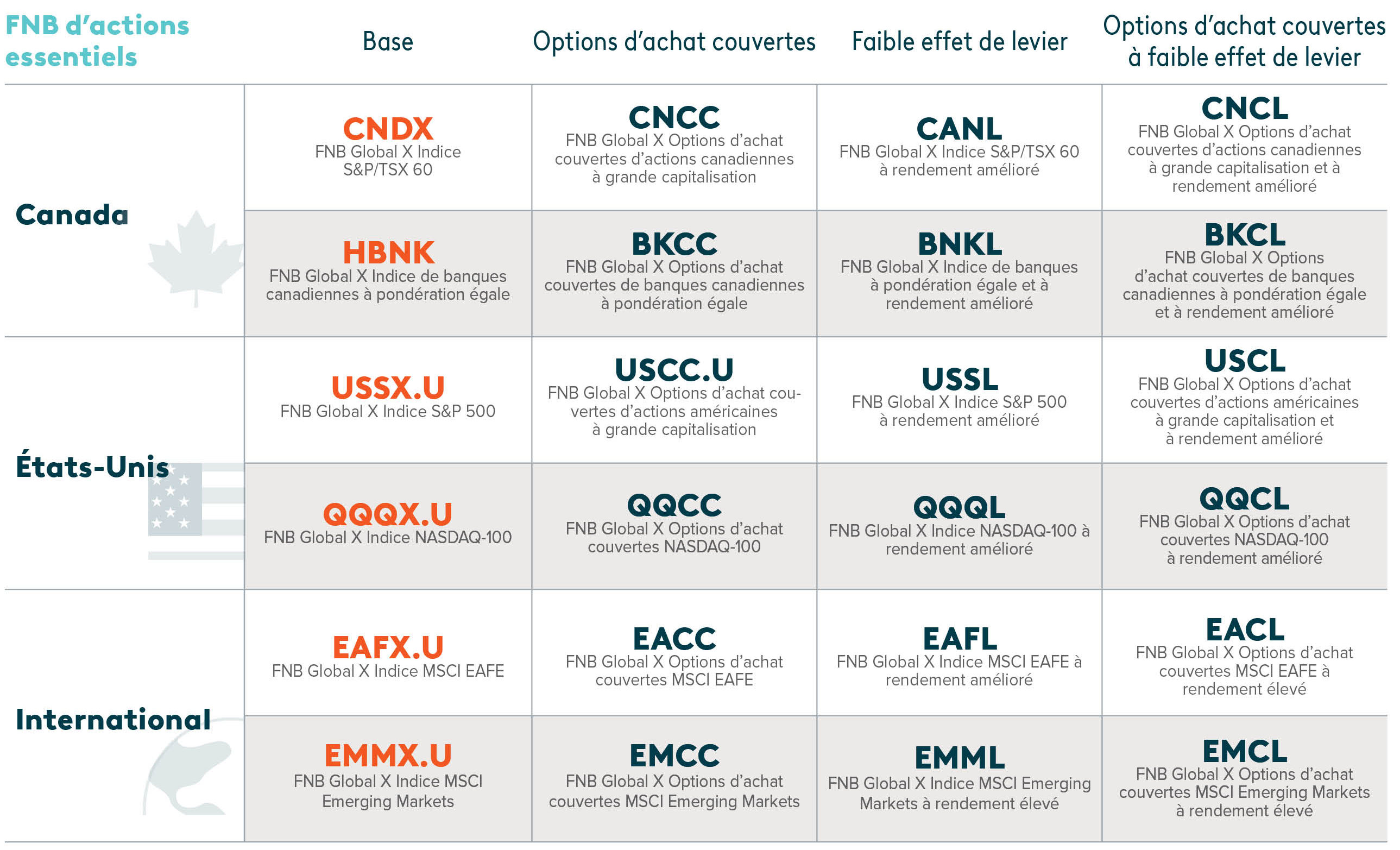 FNB d’actions essentiels - Global X Investments Canada Inc.