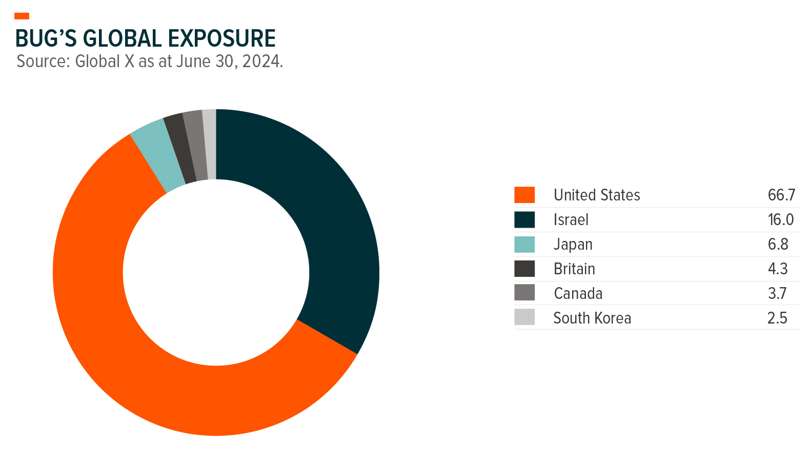 Cybersecurity: Investing In A Safer Digital Future - Global X ...