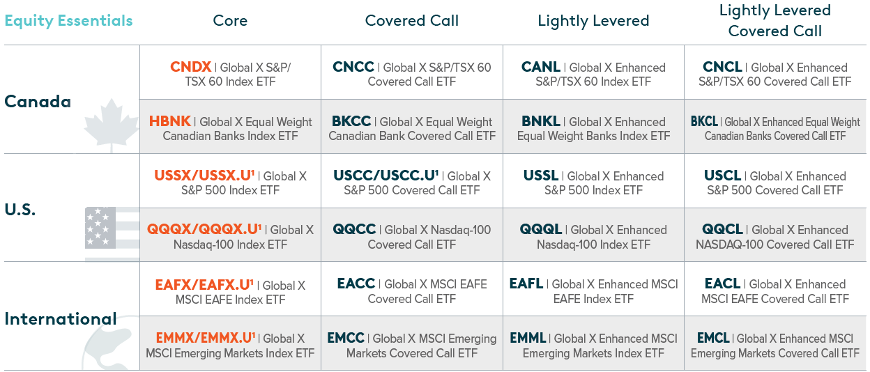 Equity Essentials - Global X Investments Canada Inc.