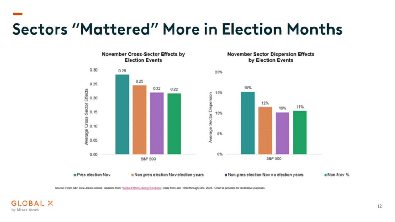 Sept 12 Panel - U.S. Election Market Impacts - Global X Investments ...