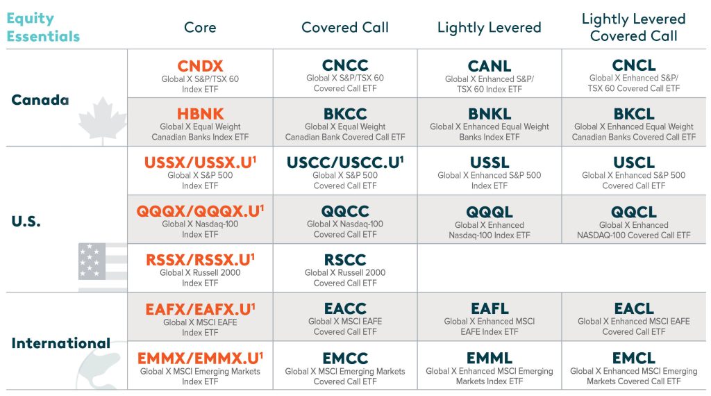 Equity Essentials - Global X Investments Canada Inc.
