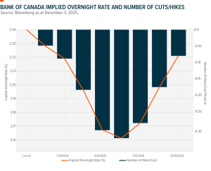 2026 Perspectives from Global X - Global X Investments Canada Inc.